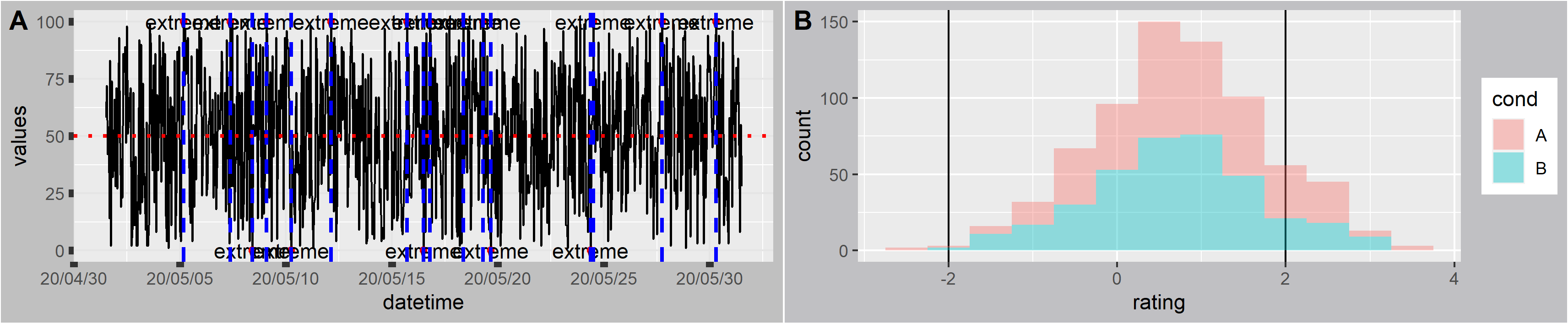 R tips - ggplot package